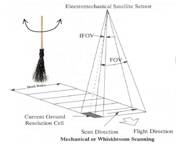 CASA0023 Learning Diary - 4 week3